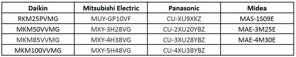 Energy Efficiency Grant (EEG) – Aircon - PassionAir