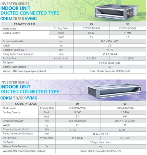Daikin iSmile Eco vs Ezi Series – What are the differences? - PassionAir